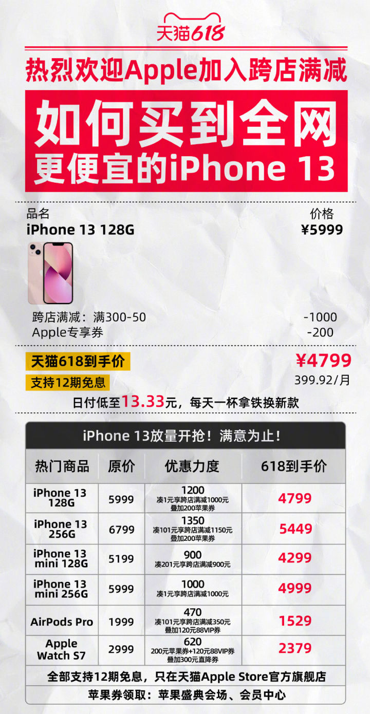 23 年 618，iPhone 14 值得购买吗？