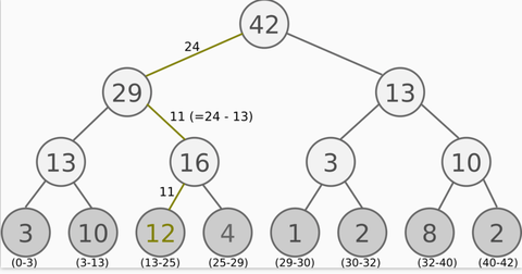 Rainbow: 融合DQN六种改进的深度强化学习方法！ - 知乎
