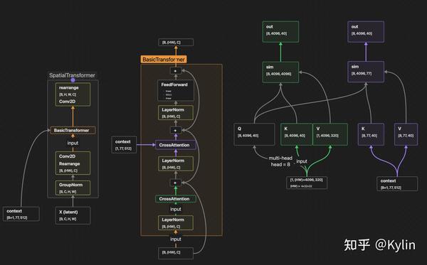 Diffusion学习路径记录（2023年） - 知乎