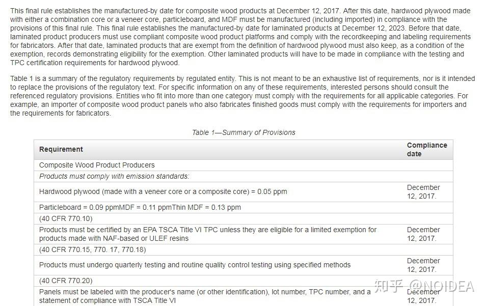 扒一扒甲醛释放标准！E0、E1、F4星？ - 知乎
