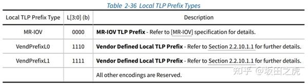 PCIe协议学习-浅谈PCIe的AER - 知乎