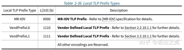 PCIe协议学习-浅谈PCIe的AER - 知乎