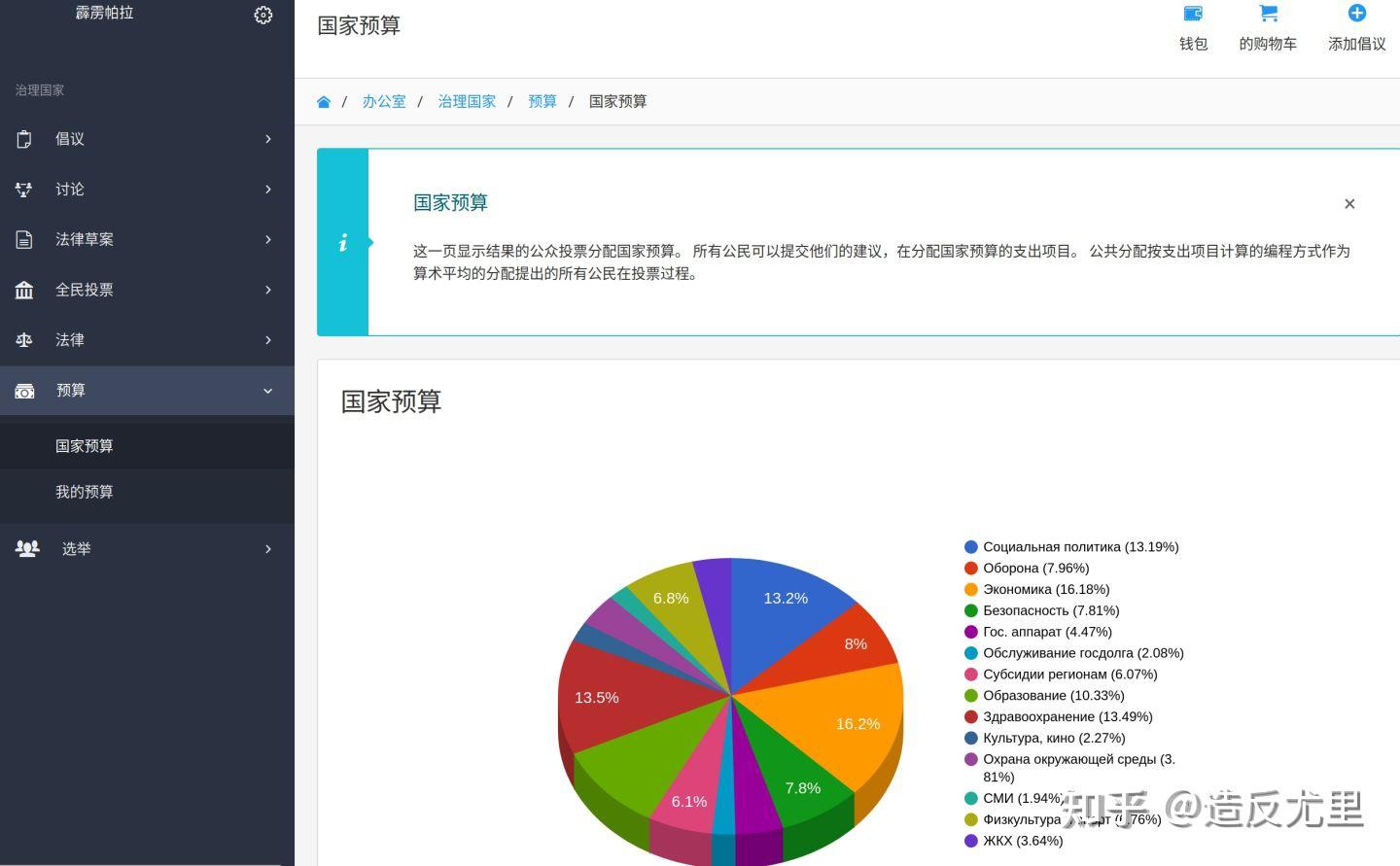 OGAS 2.0 国家自动化系统（演示版） - 知乎