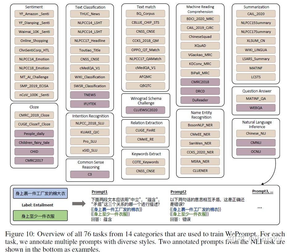 WeLM: A Well-Read Pre-trained Language Model for Chinese 简读 - 知乎