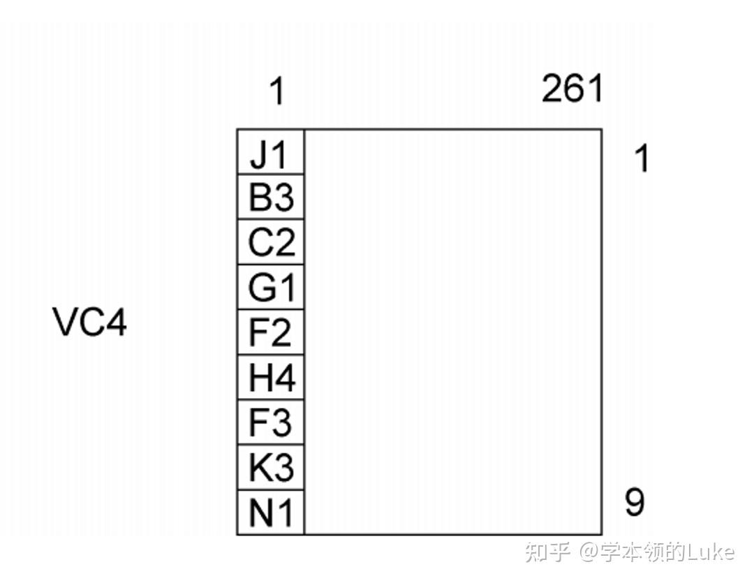 SDH开销与指针 - 知乎