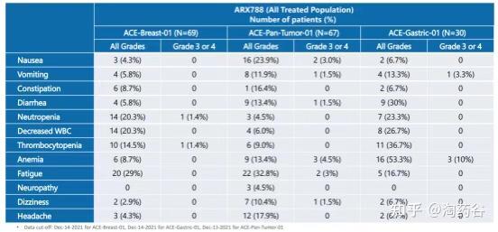Ambrx 技术平台及ADC管线梳理 - 知乎