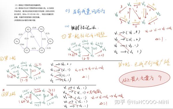 最大网络流——从标号法、到Edmond-Karp、Dinic、ISAP、HLPP 算法 - 知乎