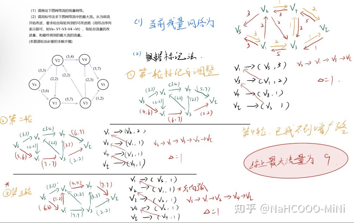 最大网络流——从标号法、到Edmond-Karp、Dinic、ISAP、HLPP 算法 - 知乎