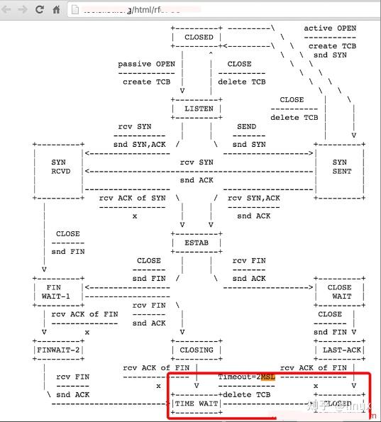 TCP连接的TIME_WAIT和CLOSE_WAIT状态详细分析 - 知乎