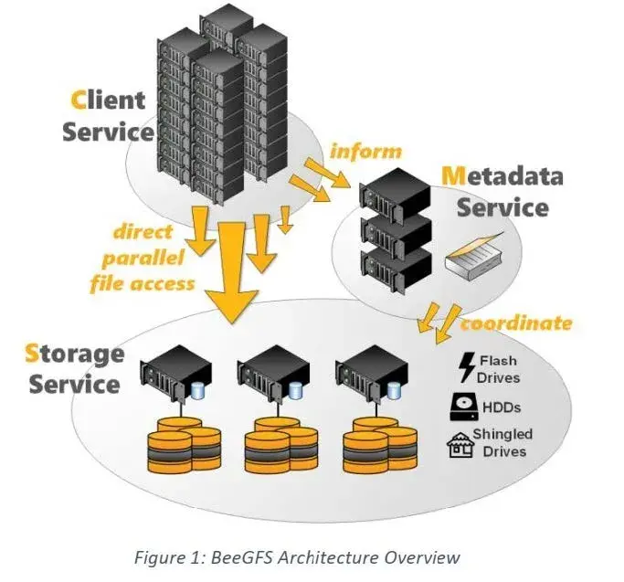 从减负到赋能：CSAL在DPU绽放异彩 - 知乎
