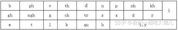 越南语语音（二）拼写规则 - 知乎