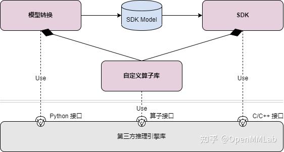 想要模型部署玩得好，这些我们要知道：mmdeploy 进展一览 知乎 