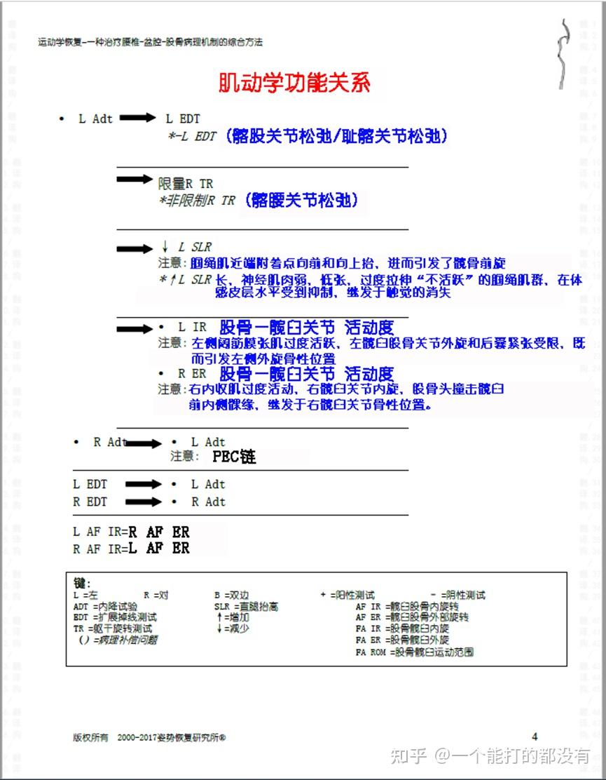 PRI(姿势恢复技术)官方视频及教材学习笔记 - 知乎