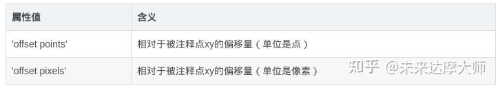 【kaggle】matplotlib中的annotate(注解)的用法 知乎