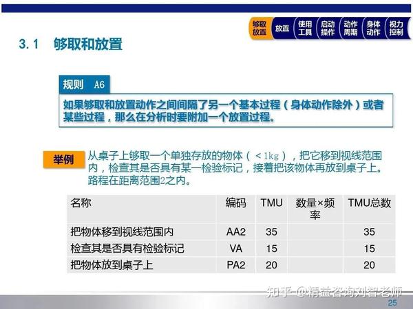 分享一个MTM-UAS《基本工序通用分析》方法 - 知乎