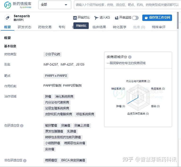 新药进展速递｜英派药业PARP抑制剂塞纳帕利3期临床研究显著延长卵巢癌患者PFS登上《自然》子刊 - 知乎