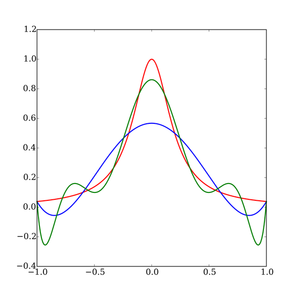 函数插值法(interpolation) - 知乎