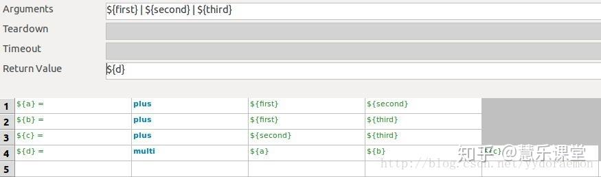 Robot Framework零基础入门教程 - 知乎