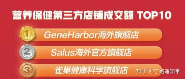 五次登上销量榜首，奢侈“抗衰药”悄然走红 - 知乎