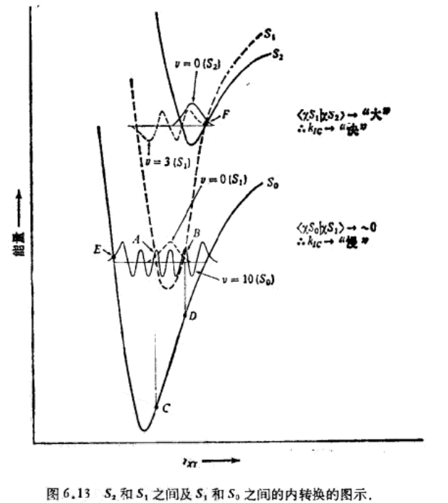 MPOC 笔记 第十六章 光化学（4） Jablonski 图-3 - 知乎