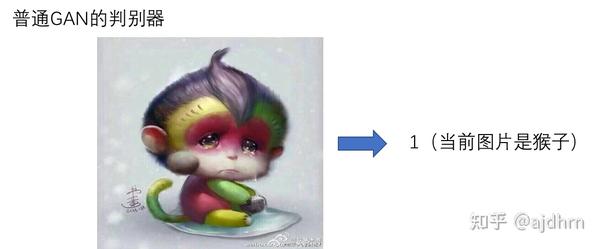 PatchGAN笔记（个人理解） - 知乎