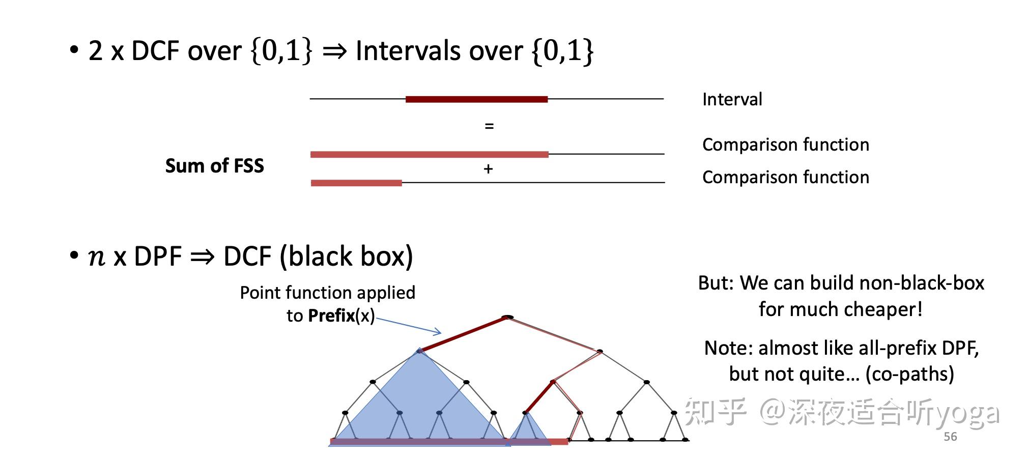 函数秘密分享（二） - 知乎