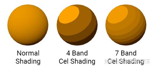 [译文]Unreal Engine 4 卡通着色（Cel Shading）教程 - 知乎