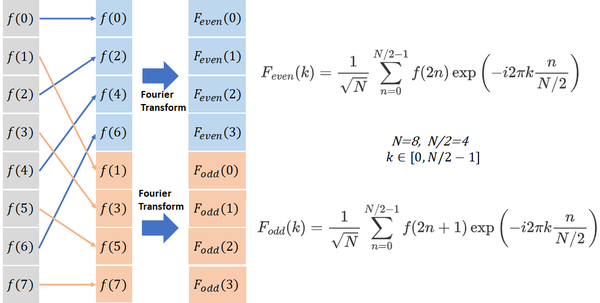 FFT Convolution Bloom - 知乎