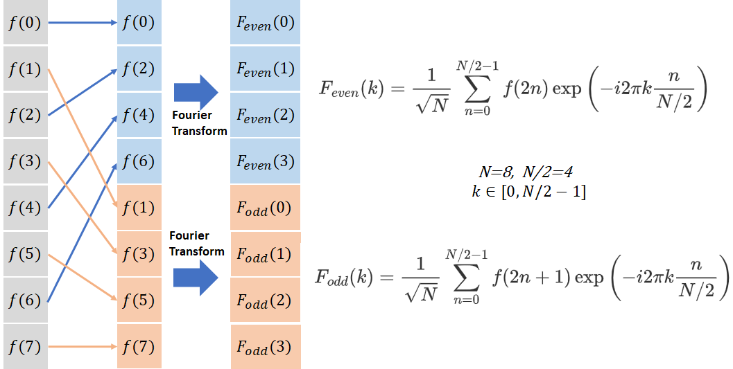 FFT Convolution Bloom - 知乎