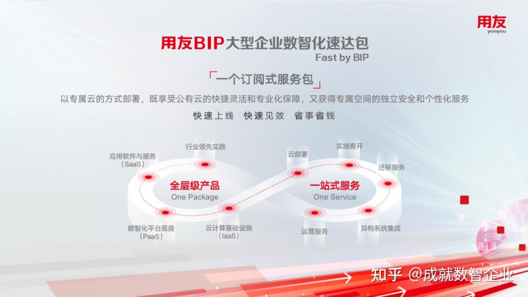 Fast by BIP | 用友智能制造速达包发布！ - 知乎