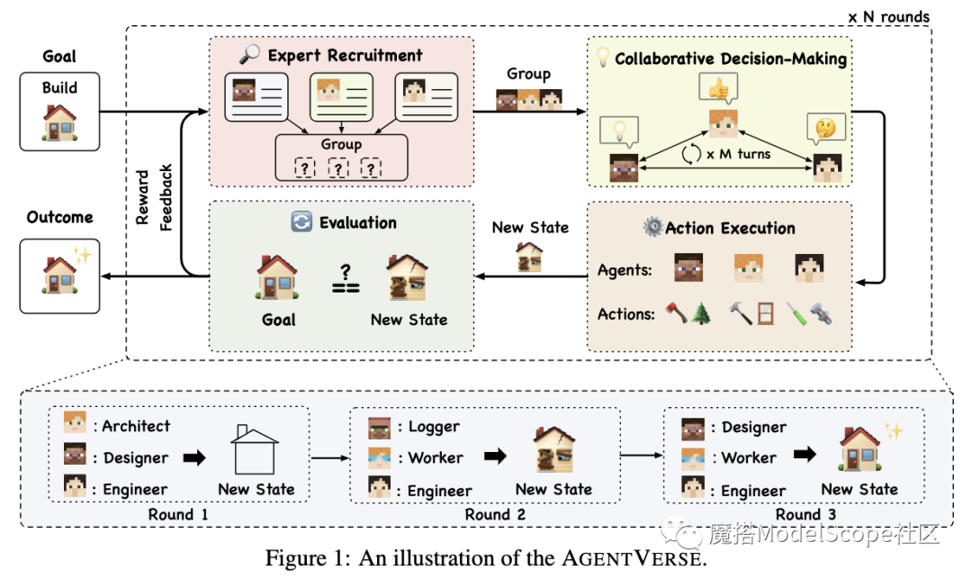 multi-agent：多角色Agent协同合作，高效完成复杂任务 - 知乎