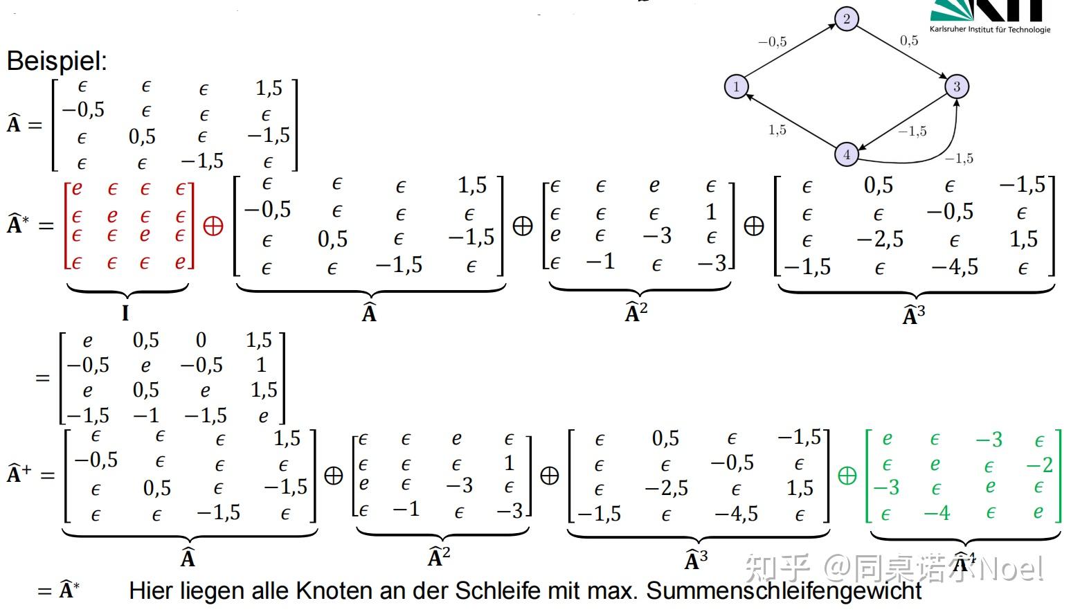 Max-Plus-Algebra极大加代数（四）——邻接矩阵特征值 - 知乎