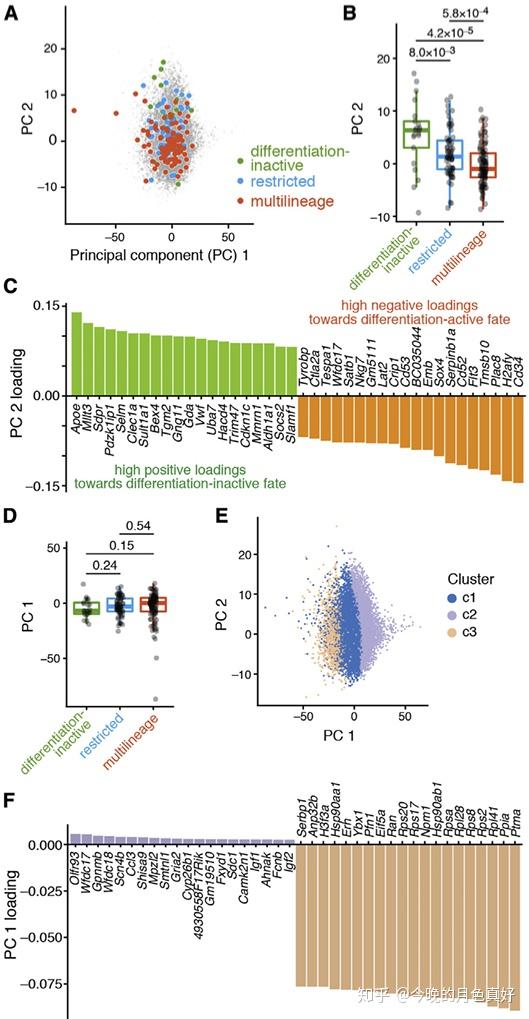 每天一篇单细胞55-PolyloxExpress Barcoding---谱系示踪加单细胞转录组 - 知乎