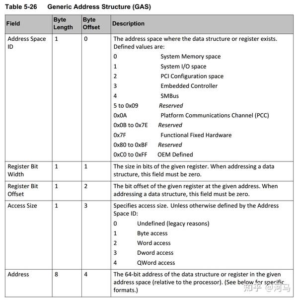 QEMU如何实现虚拟机关机和重启 - 知乎