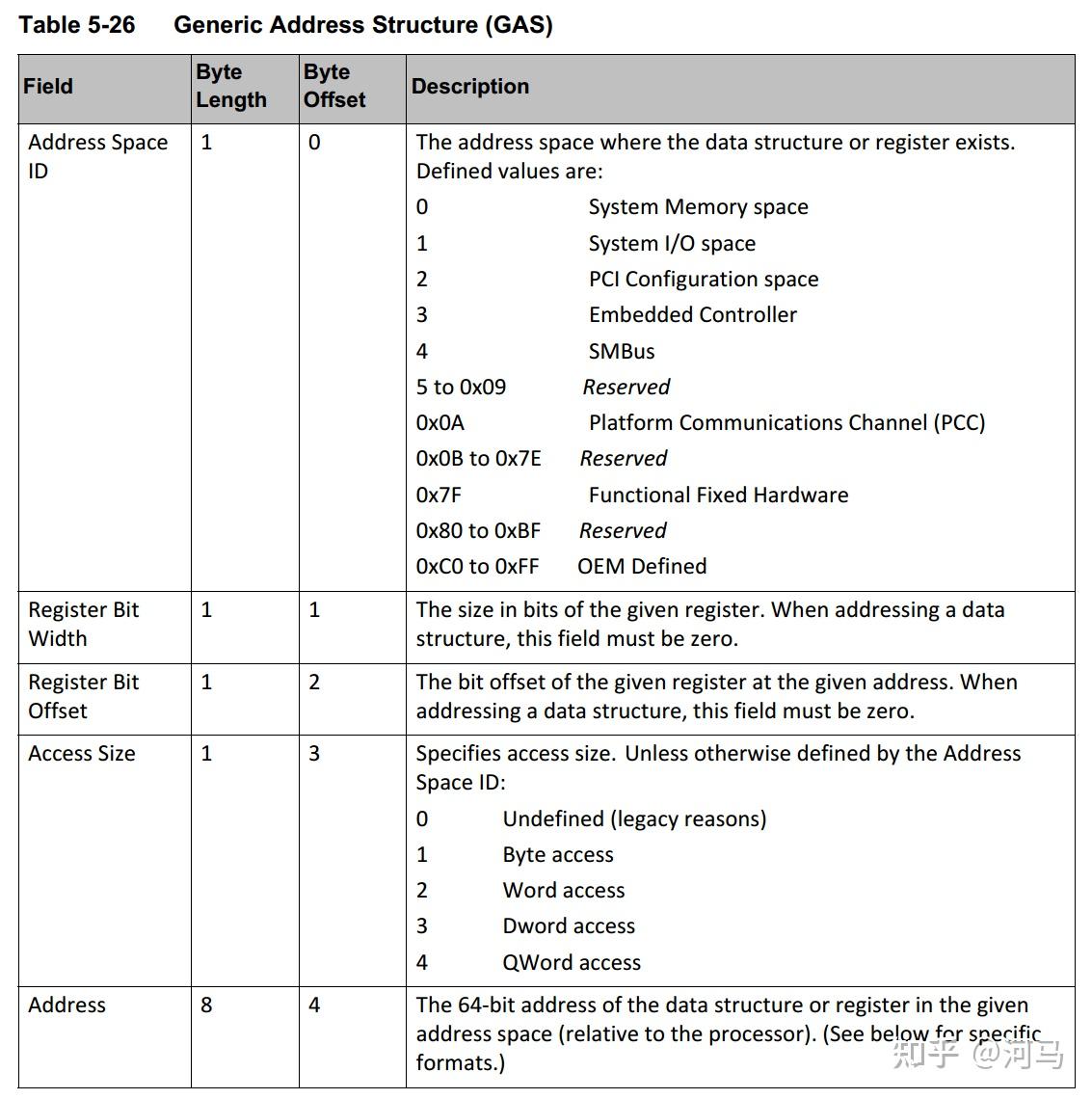 QEMU如何实现虚拟机关机和重启 - 知乎