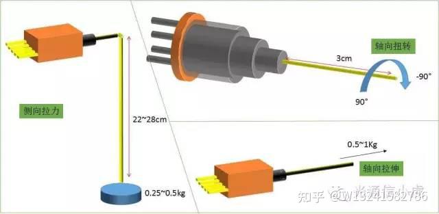 光器件的可靠性测试标准：GR-468有哪些？ - 知乎