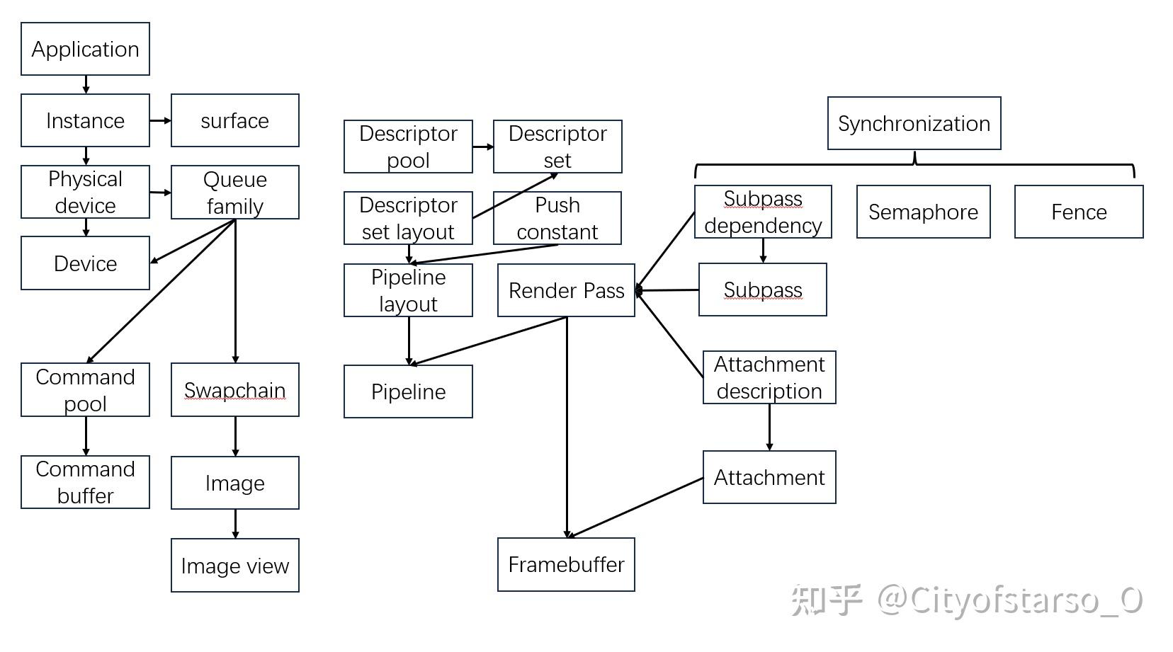 Sascha Willems的Vulkan Example学习记录-basics篇 - 知乎