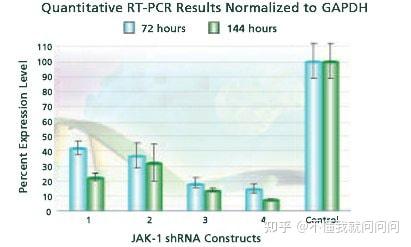 默克Sigma实验分享 | MISSION® shRNA文库：新一代RNAi - 知乎
