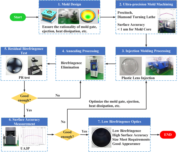 分享——Pancake VR-HMD杂散光分析与抑制方法(2) - 知乎