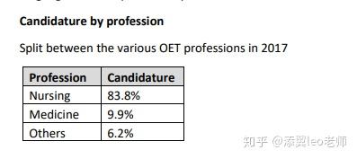 （深度）1篇文章，12个问题，告诉你OET到底是什么？ - 知乎