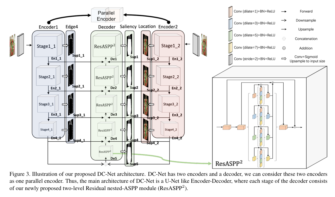 【2023年5月25日】 论文分享 - 知乎