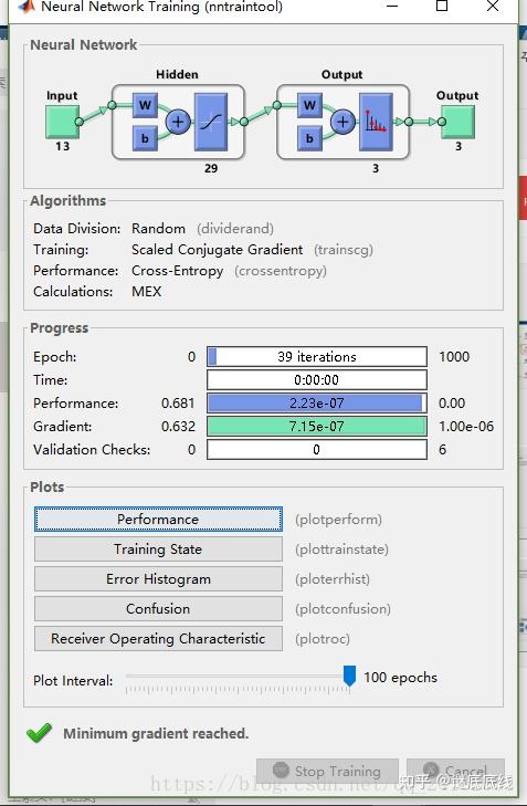 matlab工具箱——神经网络Neural Net - 知乎