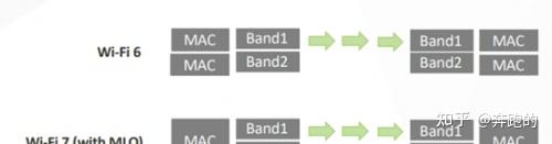 WiFi 7: 颠覆性功能与技术（MRU, MAP, MLO） - 知乎