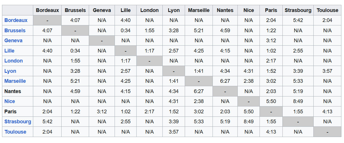 法国高速铁路 / High-speed rail in France - 辽观搬运的中英文维基百科词条 - 知乎