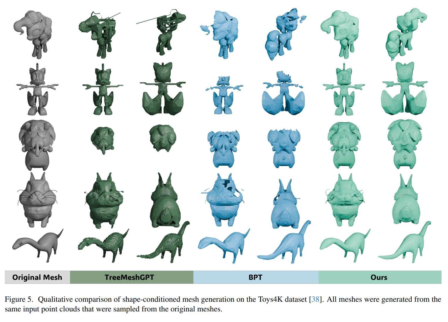 FastMesh: 生成速度狂飙8倍！解耦顶点与面，重塑高效艺术网格生成 - 知乎