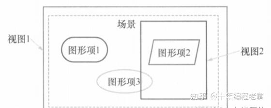 Qt实现绘图系统 知乎 