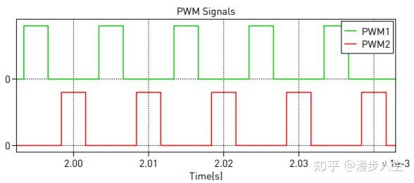 PLECS 应用示例（75）：三相二极管桥式整流器（Three-Phase Diode Bridge Rectiﬁer） - 知乎