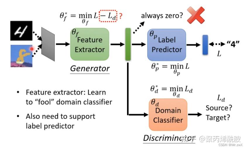 Domain Adaptation and Graph Neural Networks - 知乎