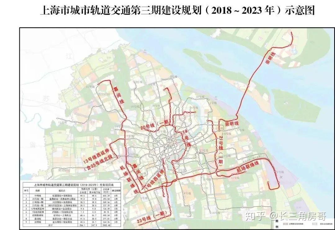 重磅！上海地铁23号线规划公示！为申办2032奥运会而来？ - 知乎