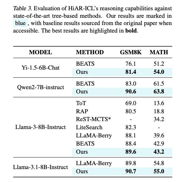 LLM RLHF 2024论文（三十一）HiAR-ICL - 知乎